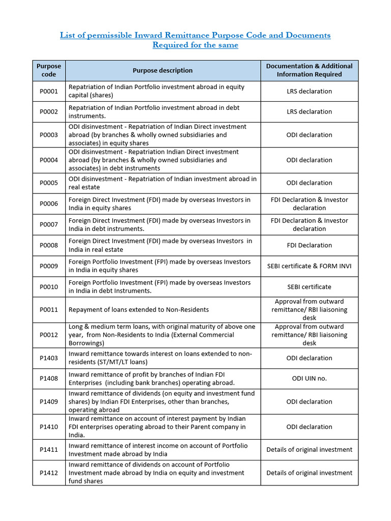 Purpose Code Wise Documents Check List | PDF Purpose Code Wise Documents Check List | PDF