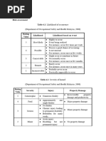 Emergency Shower Checklist | PDF