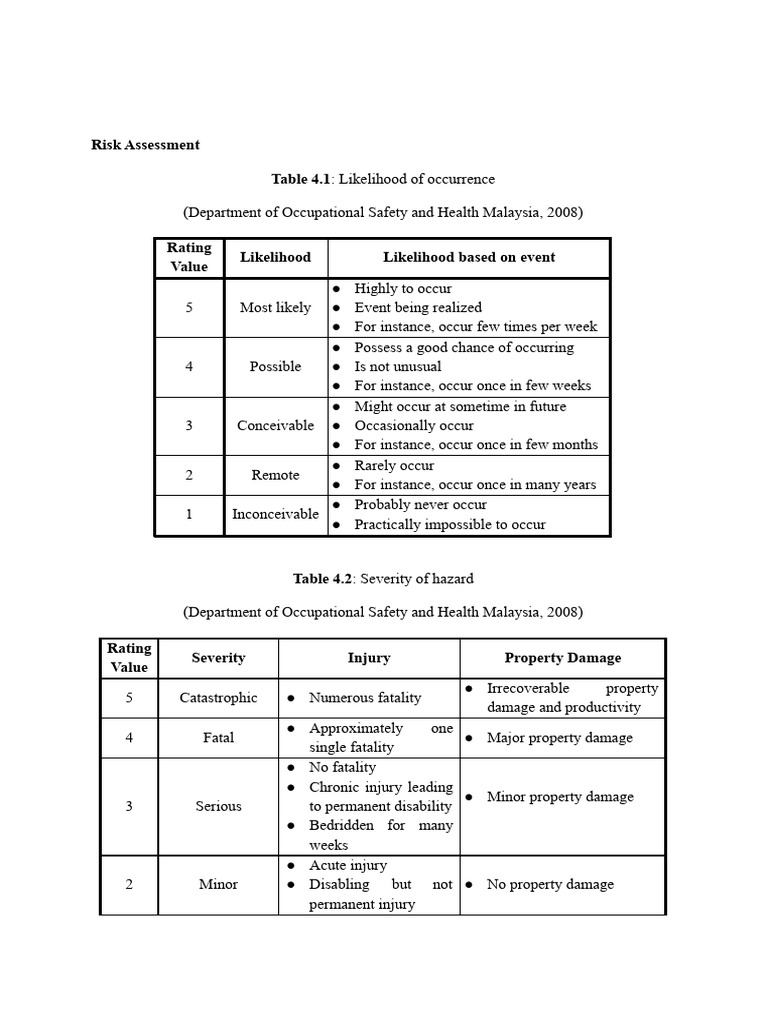 HIRARC Table Dosh Office | PDF | Risk | Injury