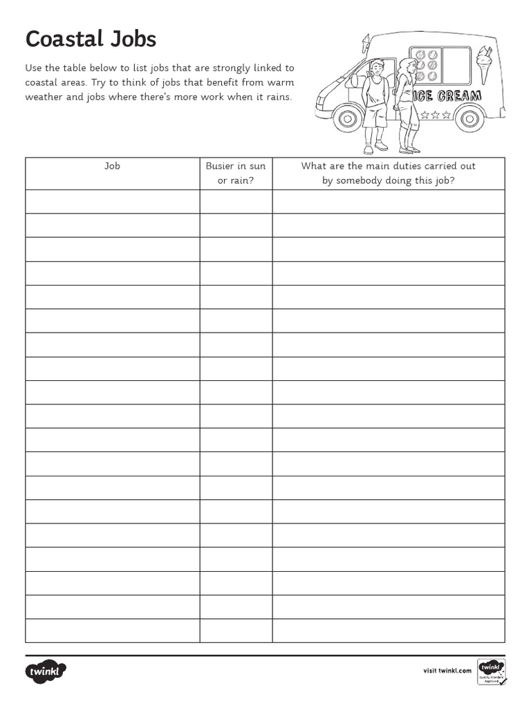 Coastal Jobs Activity Sheet | PDF
