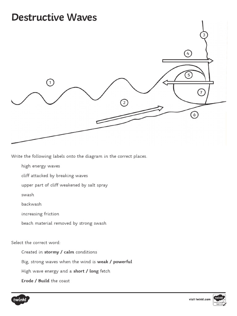 Destructive Waves Activity Sheet | PDF