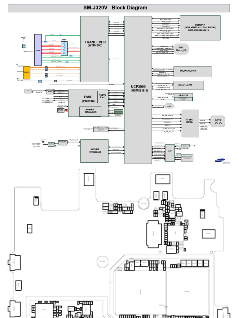 Samsung SM-J320V Block Diagram | PDF | Computing | Manufactured Goods