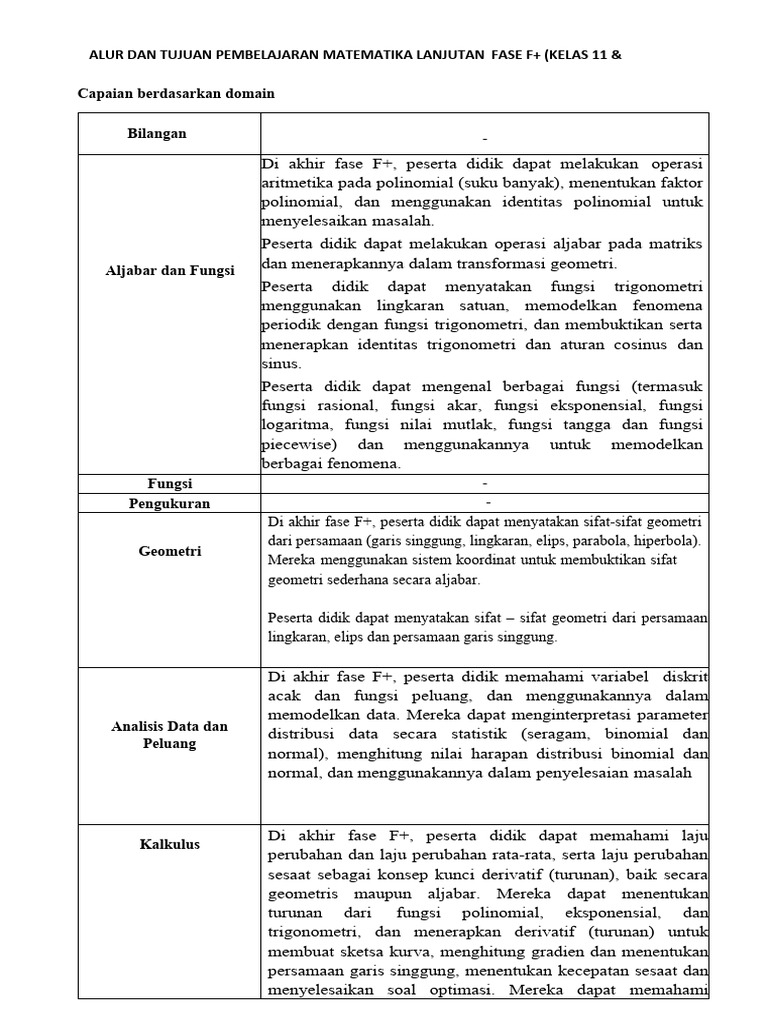 CP TP Dan ATP FIX | PDF | Metode & Bahan Ajar