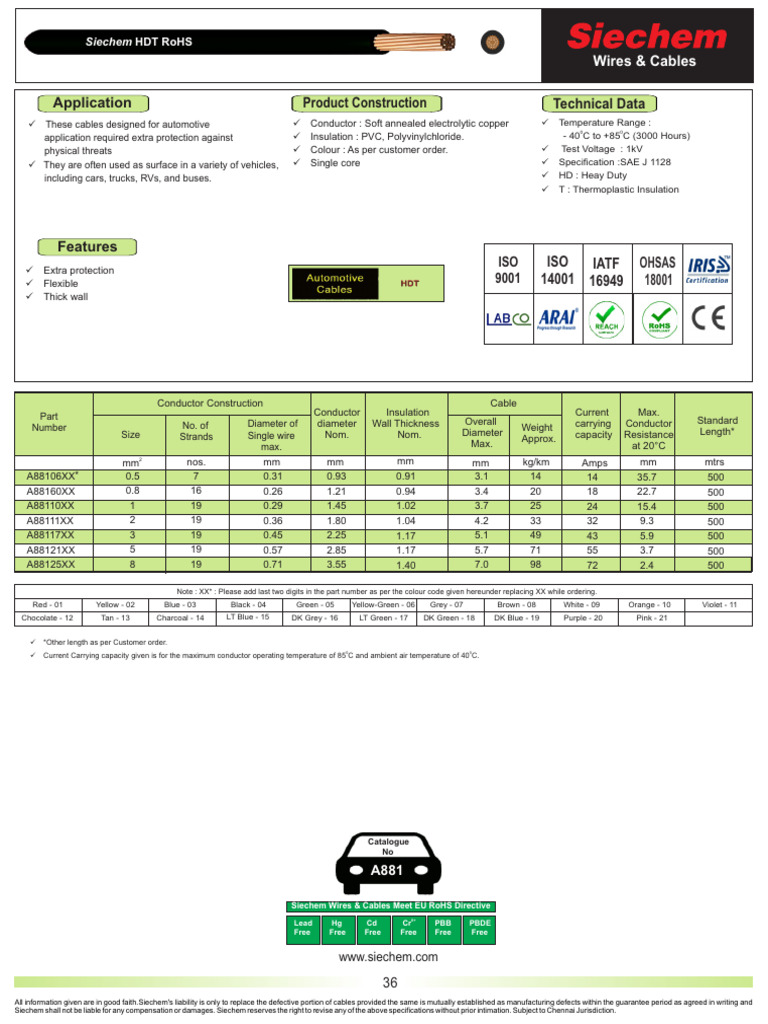 HDT Cables | PDF | Electrical Conductor | Insulator (Electricity)