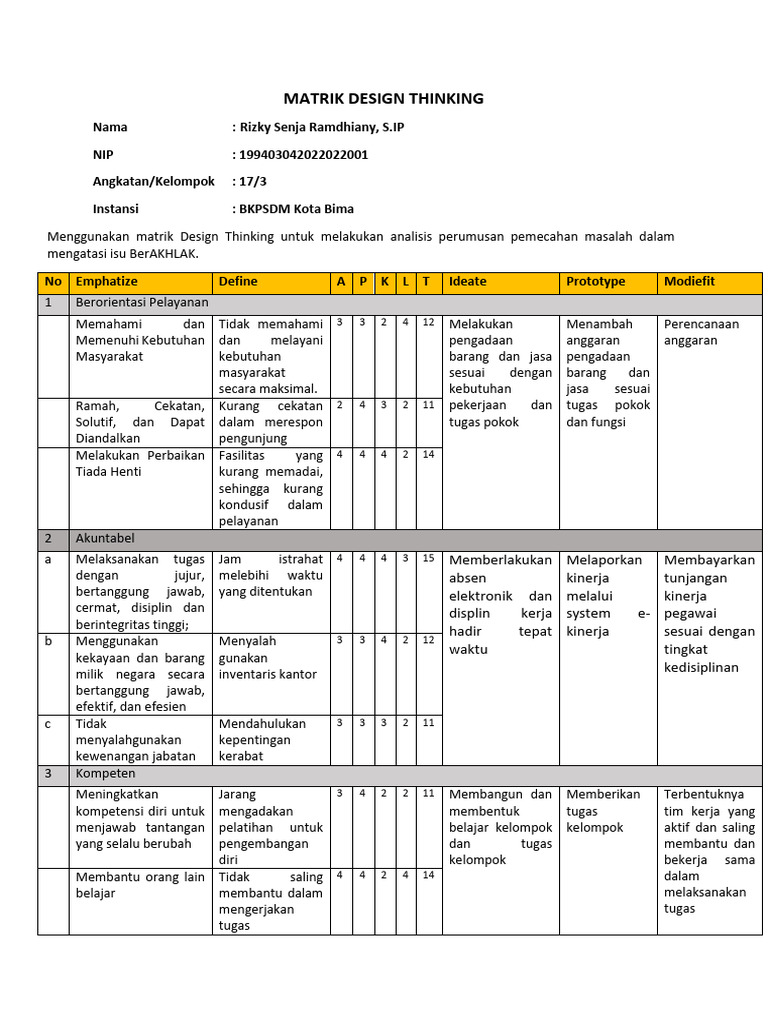 MATRIK DESIGN THINKING Individu | PDF