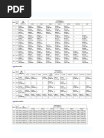 Conversion Table For Diameter Nominal (DN) To Inches | PDF