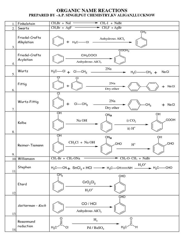 Organic Name Reactions | PDF | Chemistry | Organic Chemistry