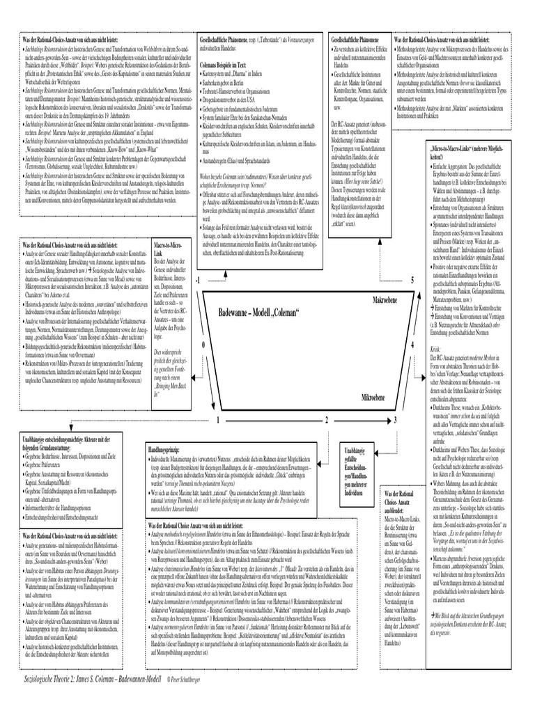 Coleman Badewanne | PDF
