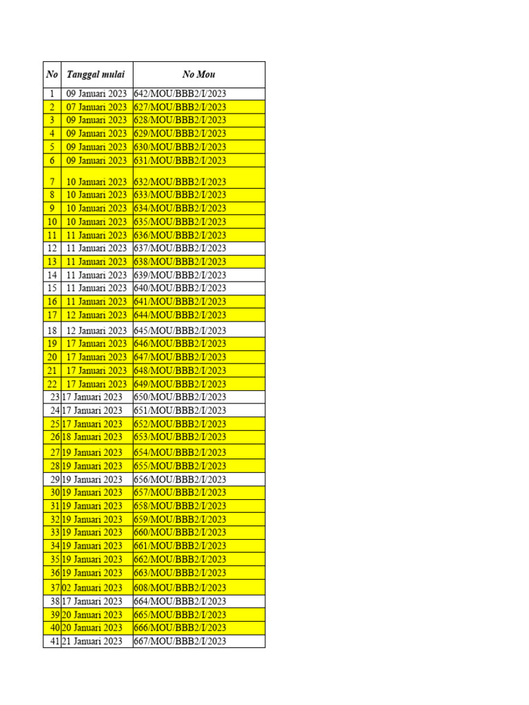 Rekapan Perpindahan Customer Triata - BBB2 (Januari-Desember 2023 ...
