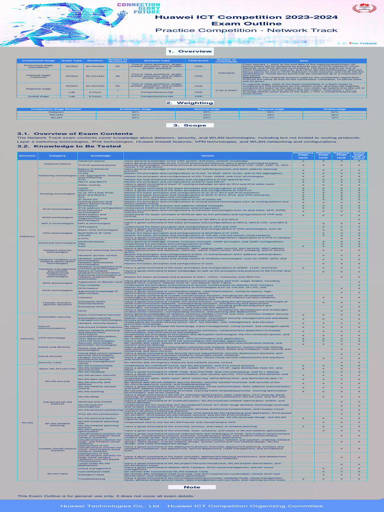 Huawei ICT Competition 2023-2024 Exam Outline - Network Track | PDF