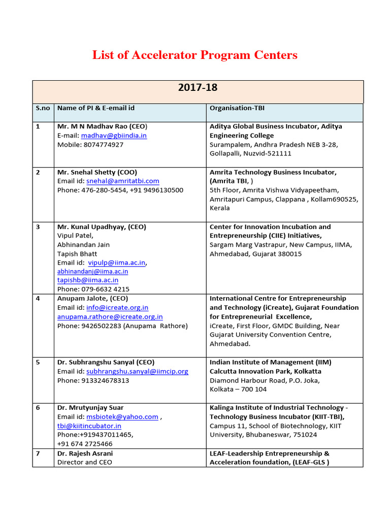 List of Accelerator Program Centres | PDF