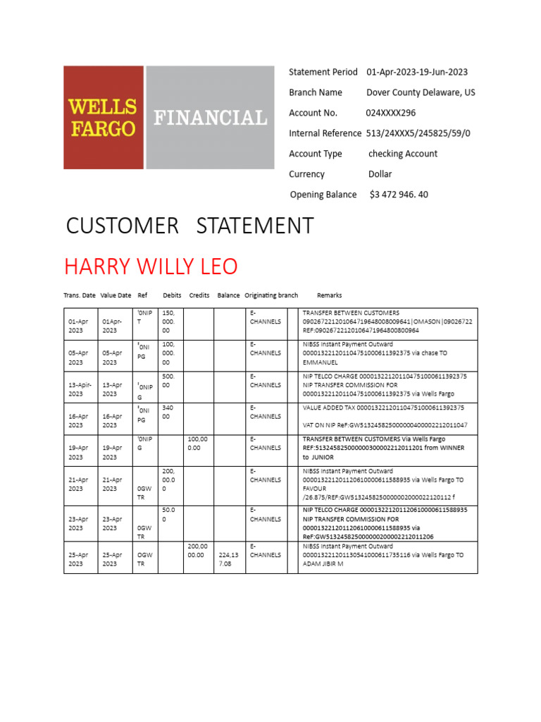Harry Willy Leo FullStmt - PDF Wells Fargo Bank - US | PDF