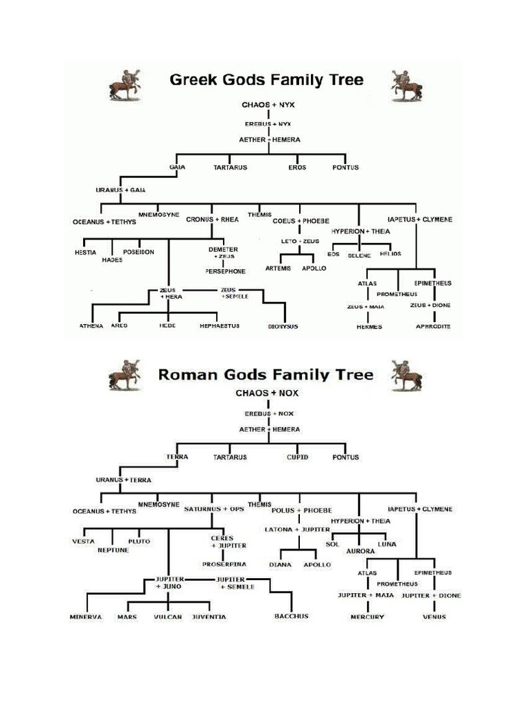 Elt 211 - Family Tree | PDF