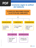 ACTIVIDADES de Oraciones Segun La Intencion Del Hablante | PDF