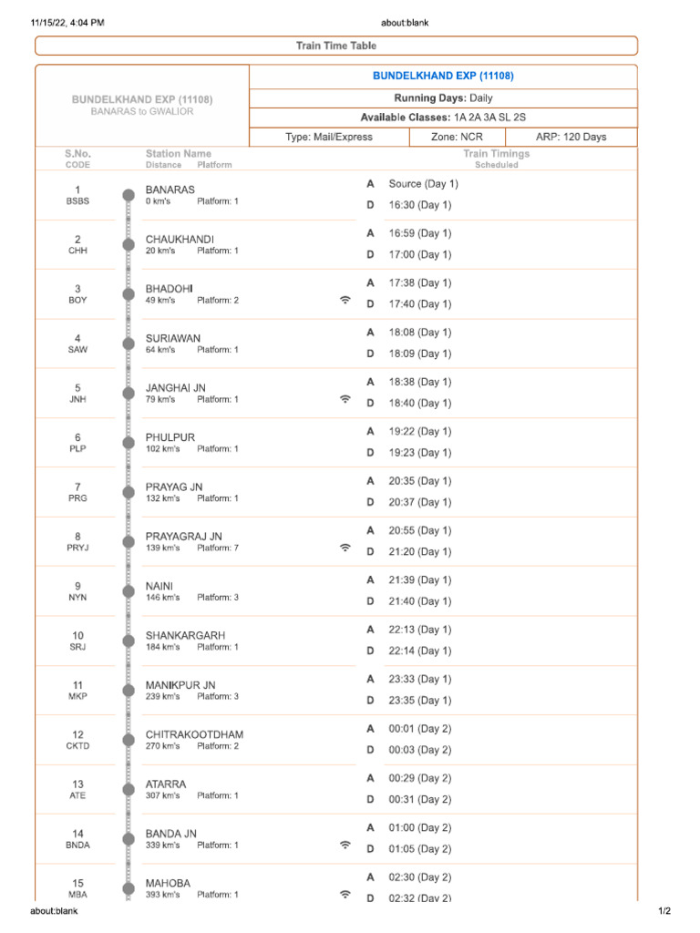 Benaras To Jhansi Train Route | PDF