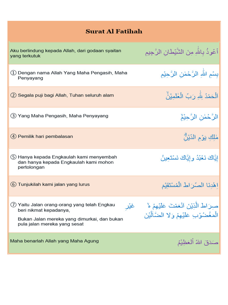 Al Fatihah | PDF