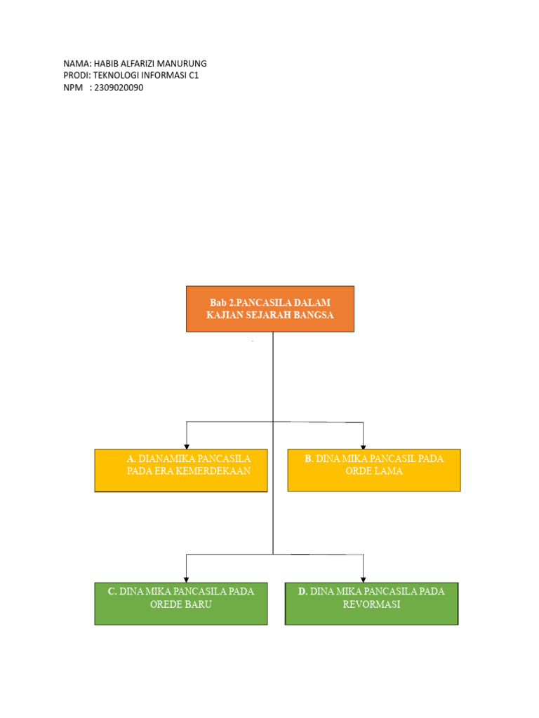 Peta Konsep Pancasila | PDF