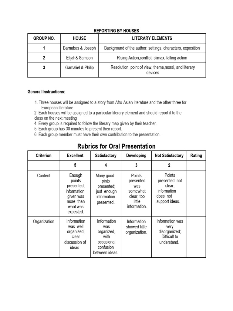 Reporting - Topics Guidelines and Rubrics 1 | Download Free PDF | Human ...