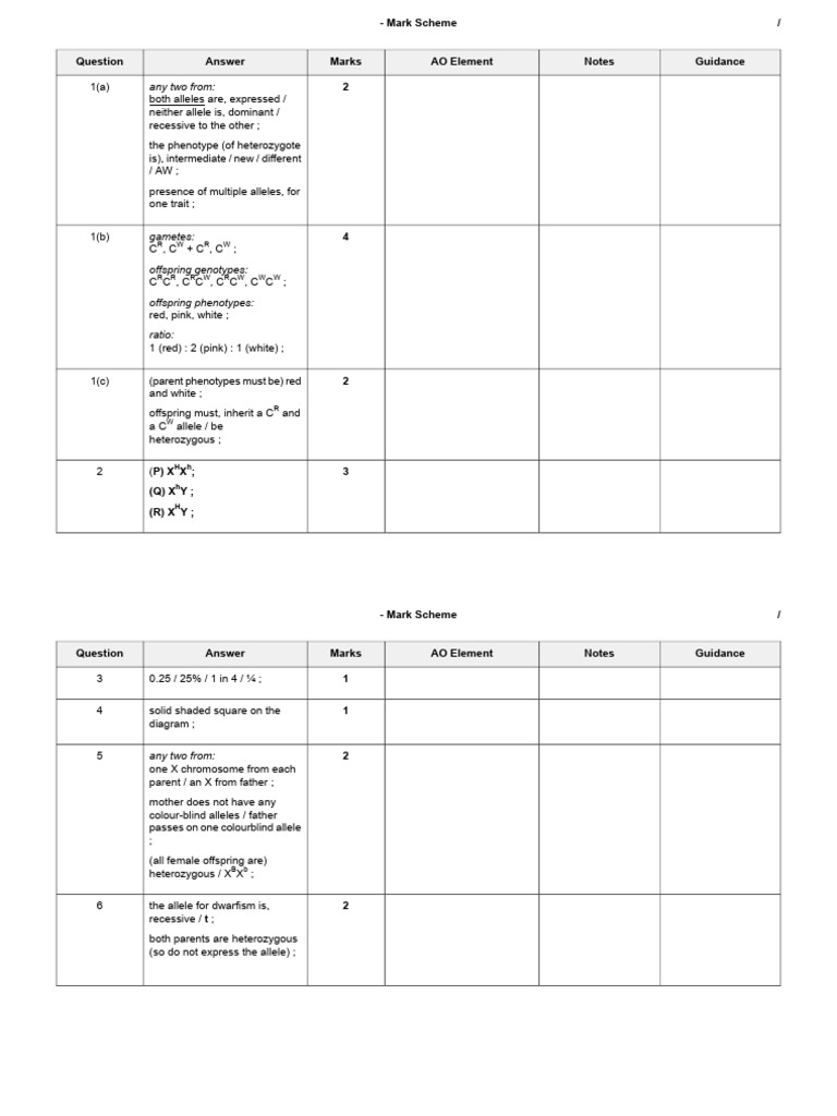 Mark Scheme | PDF | Dominance (Genetics) | Allele