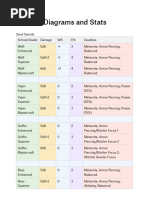 Witcher 3 Item Codes and Commands | PDF | Sports | Leisure