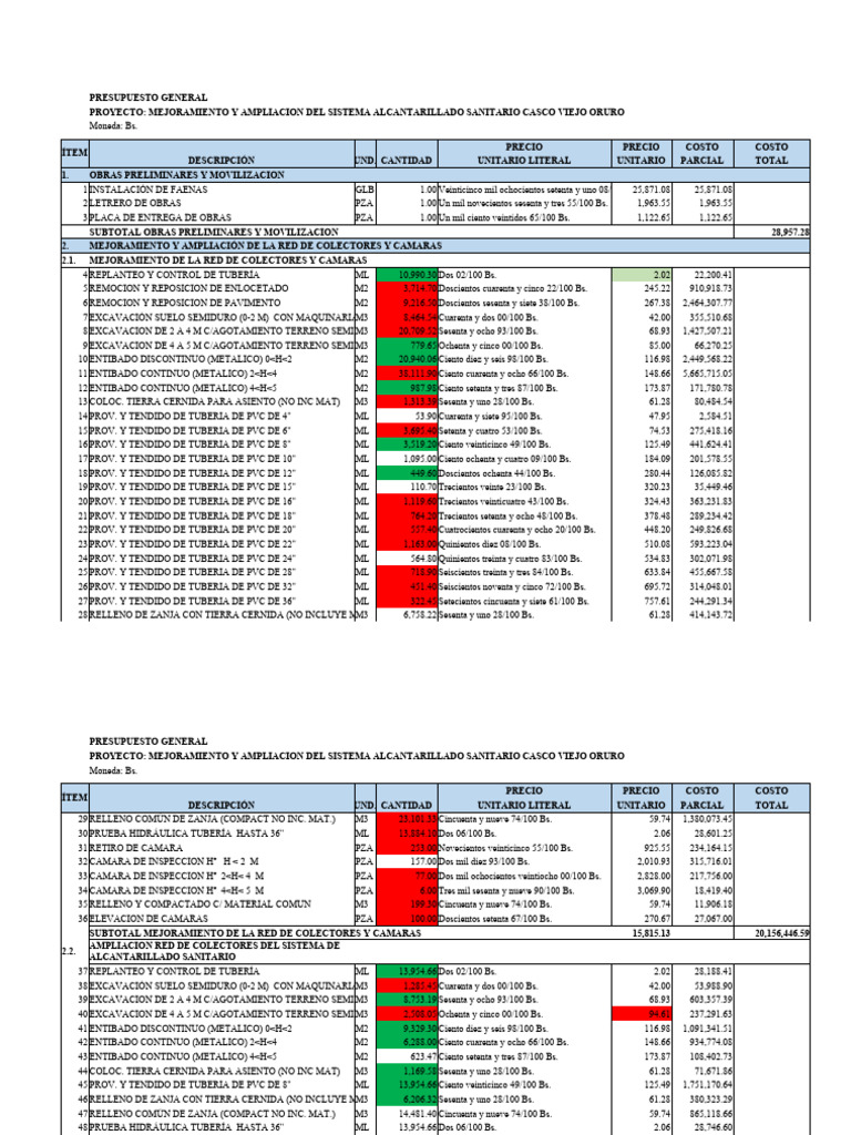 Presupuesto - General - 2022 Modificado | PDF | Ingeniero civil | Materiales