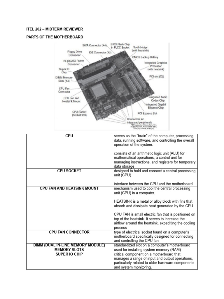 Platform Technology Midterm Reviewer | PDF | Central Processing Unit ... Platform Technology Midterm Reviewer | PDF | Central Processing Unit ...