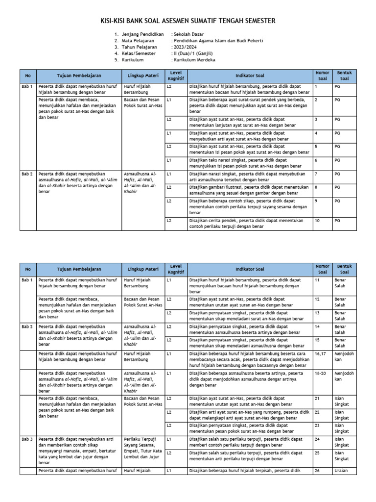 Kisi Kisi STS 1 Kelas 2 Agama Islam | PDF