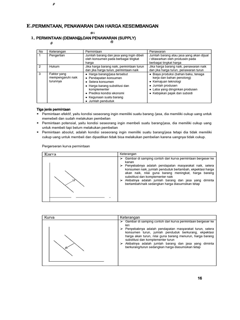 Materi 5 Eko Xii Permintaan, Penawaran Dan Harga Keseimbangan | PDF