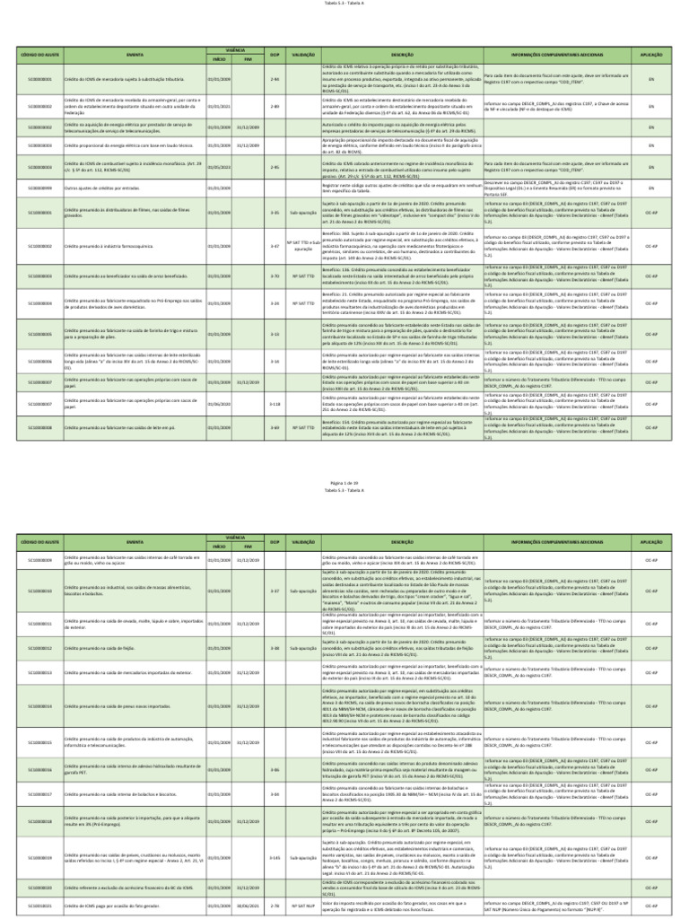 TTDS Listagem | PDF | Impostos | Crédito