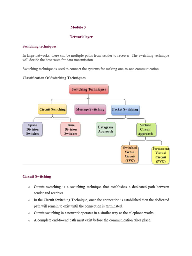 CN Module 3 | PDF | Ip Address | Routing