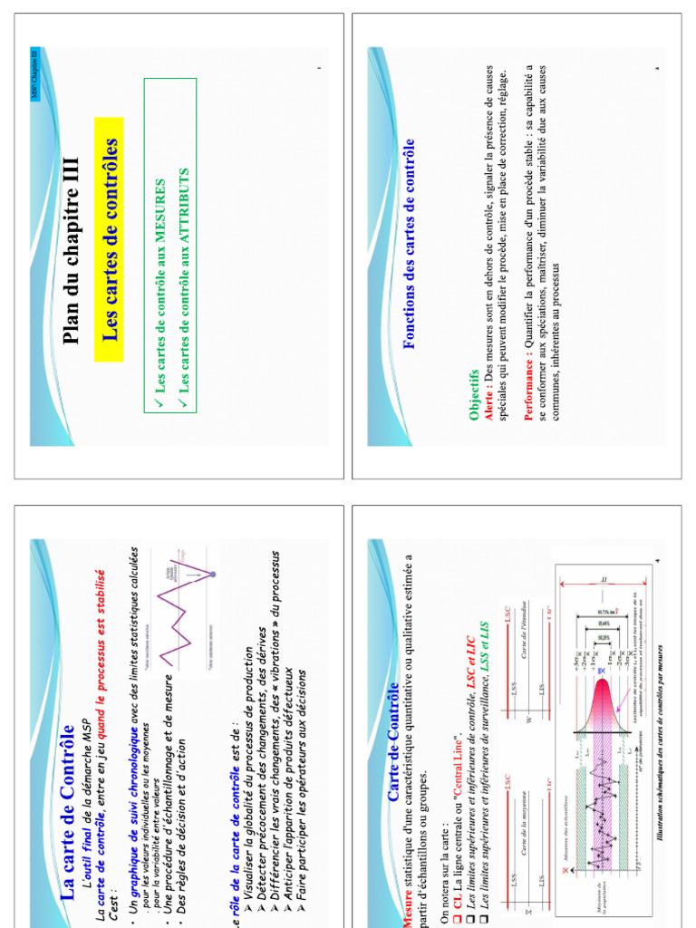 ChapitreIII MSP | PDF