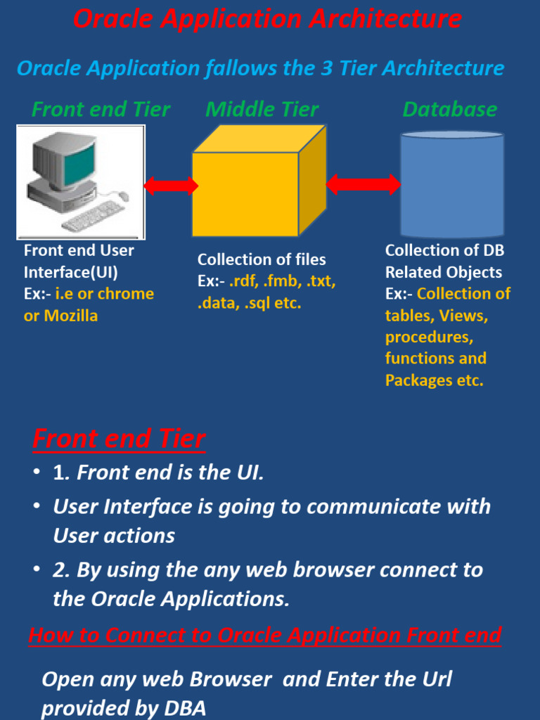 Oracle Apps Architecture | Download Free PDF | Database Schema | Databases