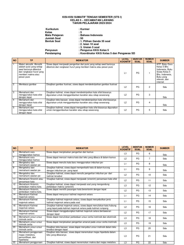 Kisi-Kisi BHS Indonesia STS KLS 5 Sem 1 2023 | PDF