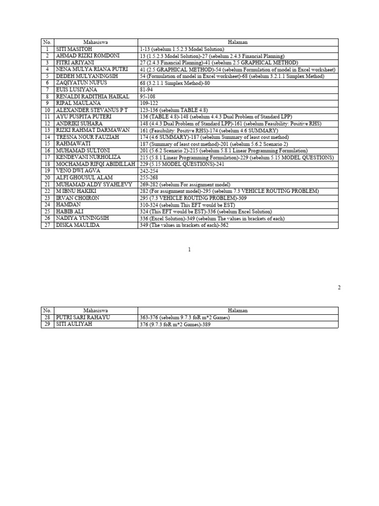 Tugas Terjemahan Singla (2022) | PDF | Theoretical Computer Science | Linear Programming