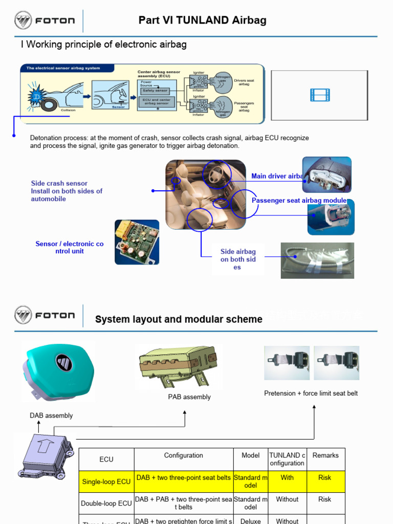 Part VI TUNLAND Airbag: I Working Principle of Electronic Airbag | PDF ...