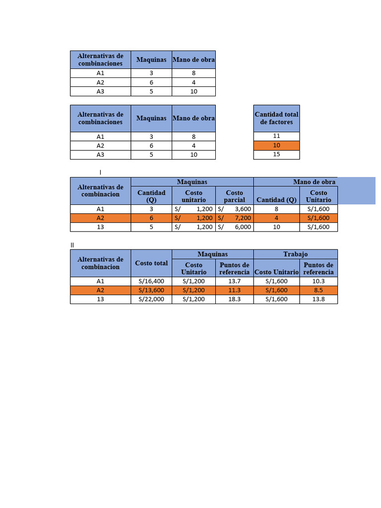 Ejercicio de Aplicacion - Isocuantas e Isocosto | PDF