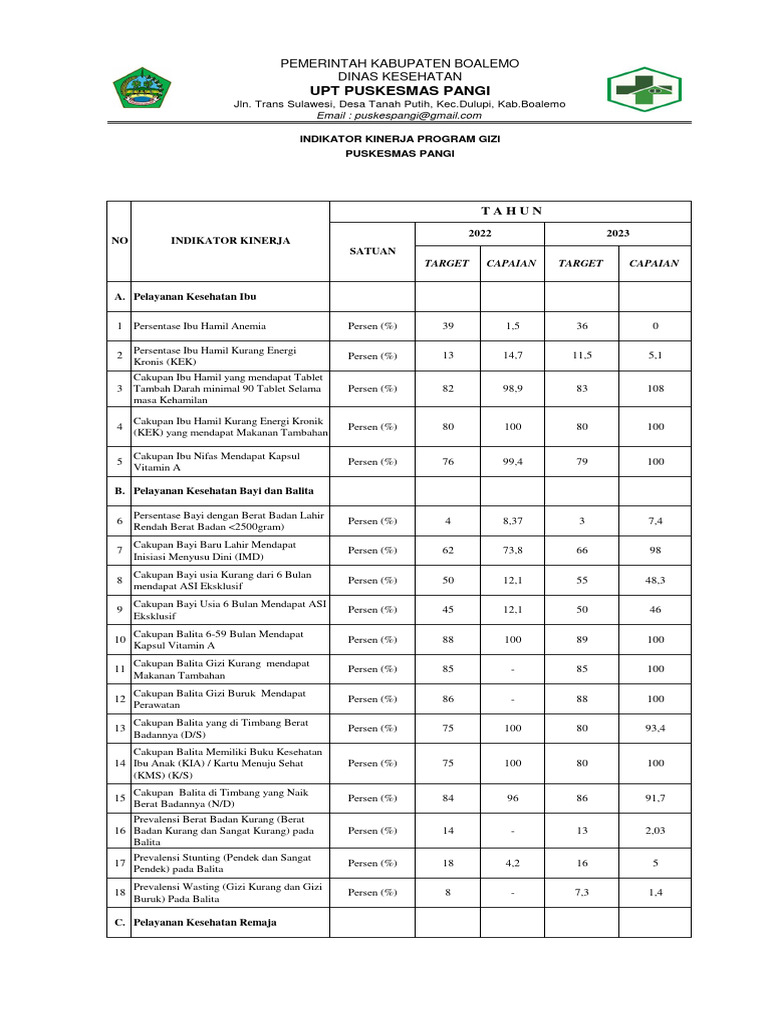 Bukti Pencapaian Indikator Kinerja Gizi | PDF