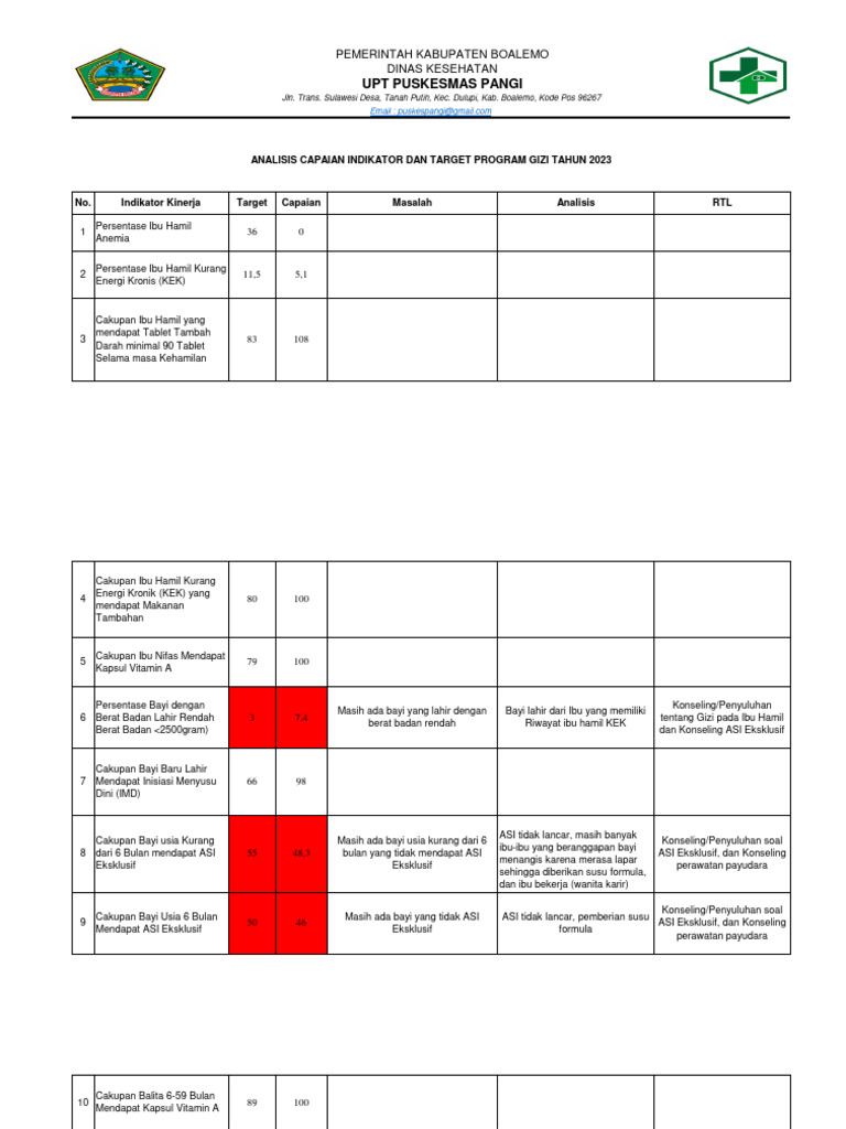 Target Dan Capaian Indikator 2023 | PDF