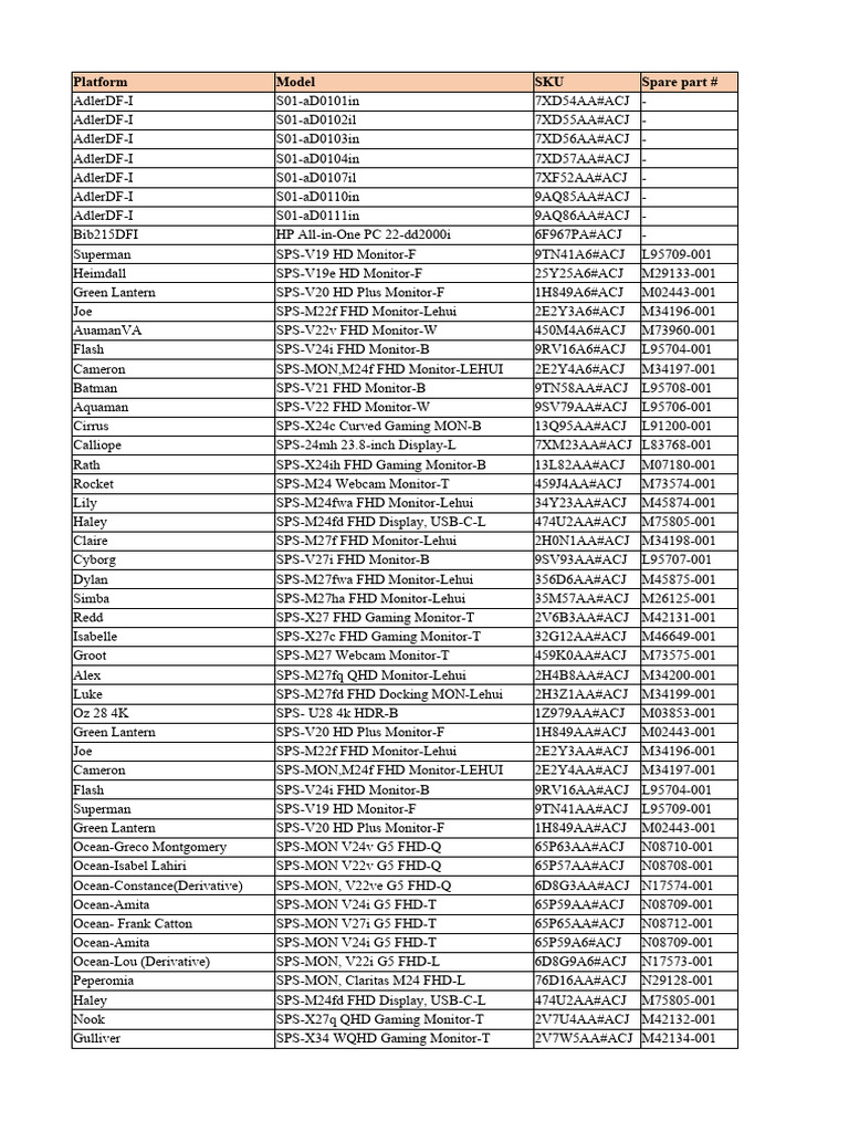 Lista de Monitores y Piezas de Repuesto | PDF | Tecnología
