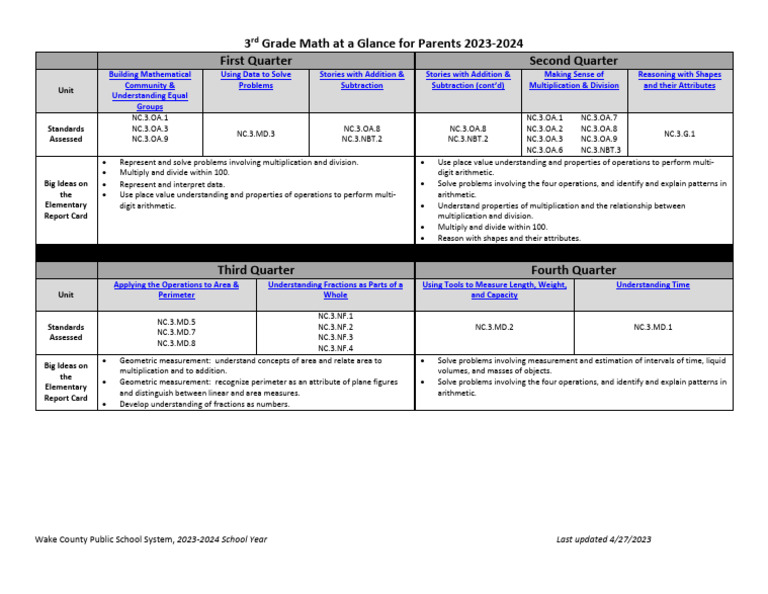 3rd Grade Math at A Glance For Parents 2023-2024 | PDF | Multiplication ...