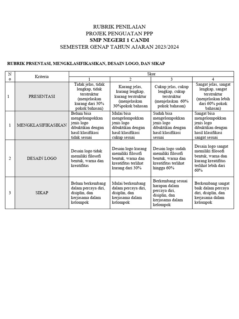 Rubrik Penilaian Logo P5 | PDF