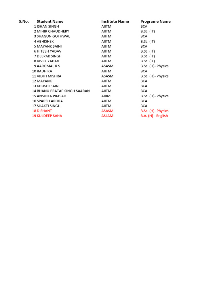 6th Sem AI (OE) Major Project List | PDF