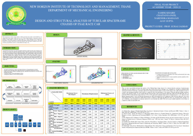 Sample POSTER Format | PDF | Engineering | Mechanical Engineering