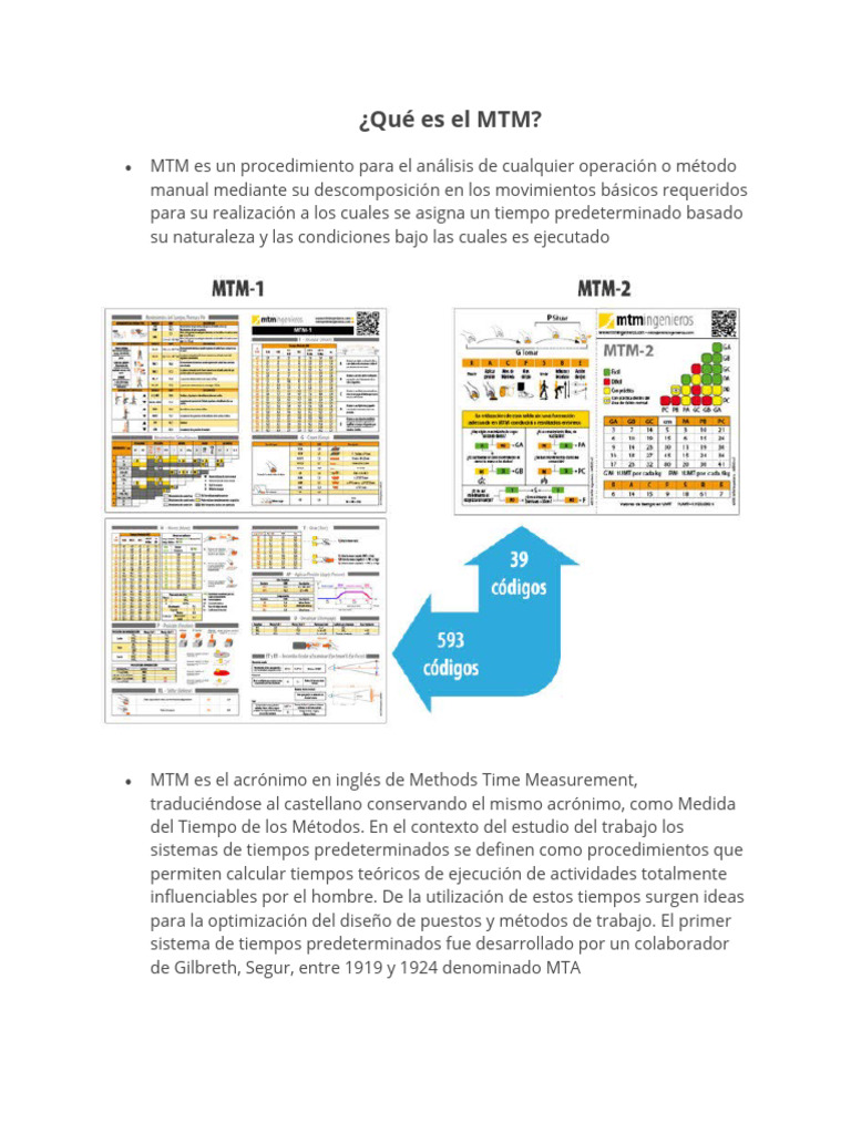 Qué es el MTM | PDF | Economias | Business