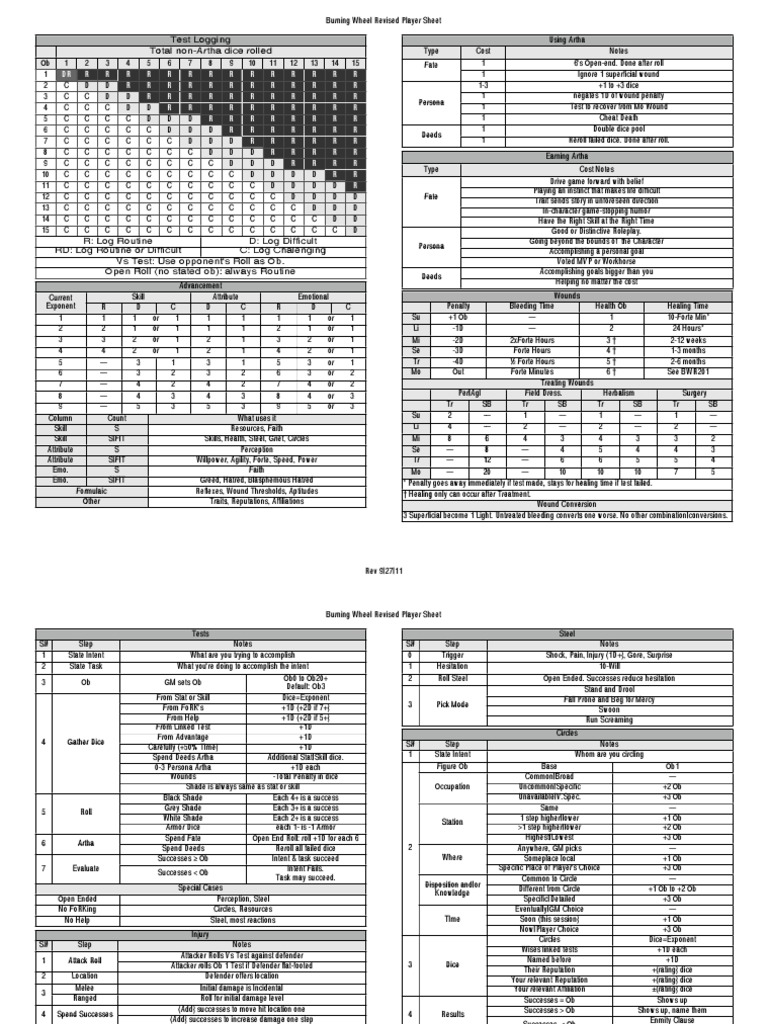 Burning Wheel Revised - Player Handout | PDF | Gaming | Leisure