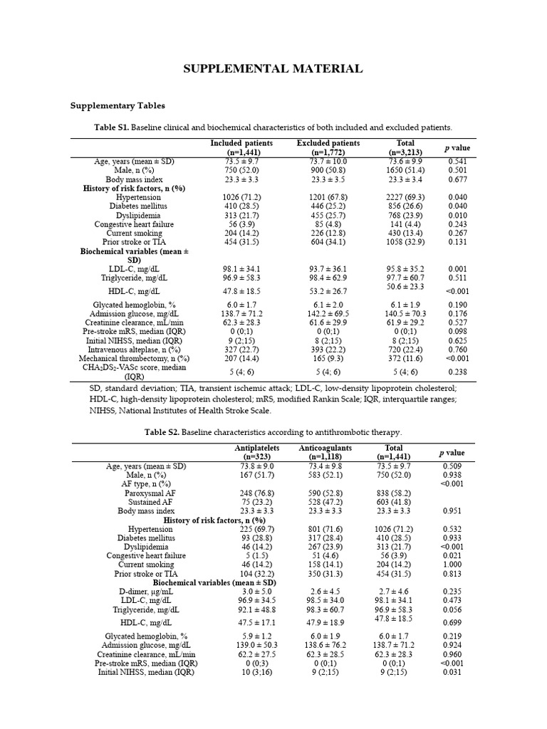 JCM 08 01457 s001 | PDF