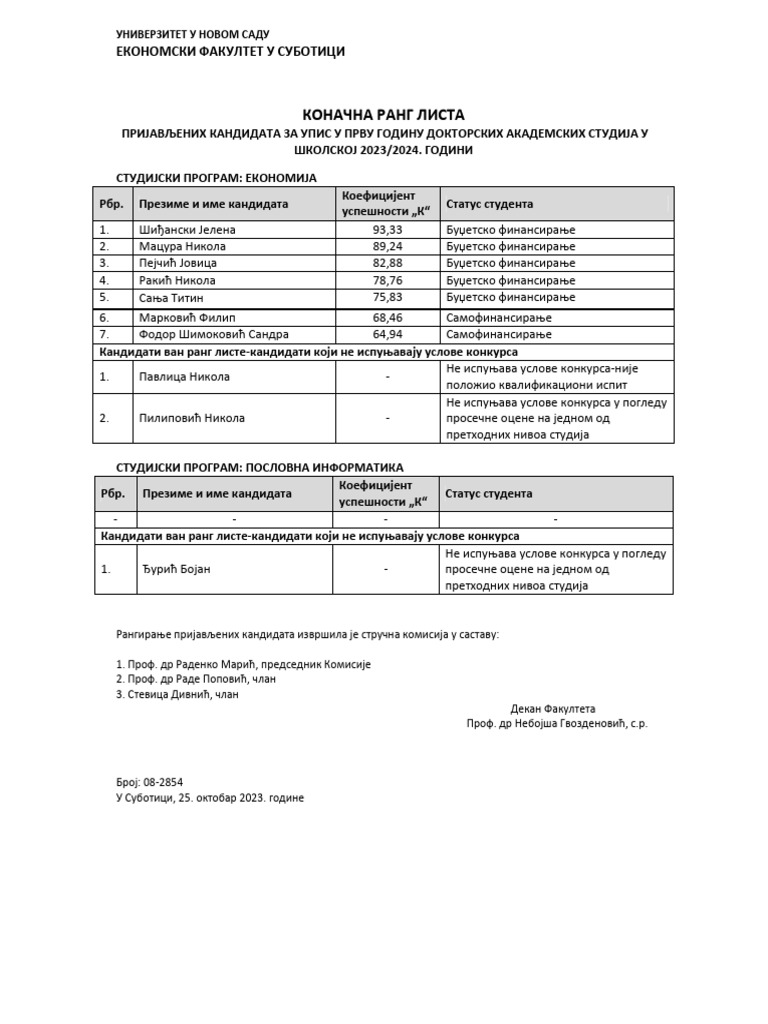 2023 10 25 Konacna Rang Lista Doktorske 2023 24 | PDF