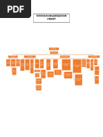 Dealership Administration: Franchise Automobile Dealership Organization ...