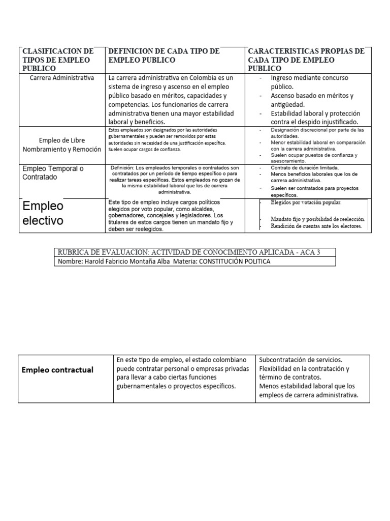 Tipos de Empleo Público en Colombia | PDF