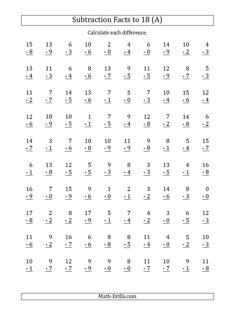 Subtraction Worksheet - 100 Vertical Subtraction Facts With Minuends ...